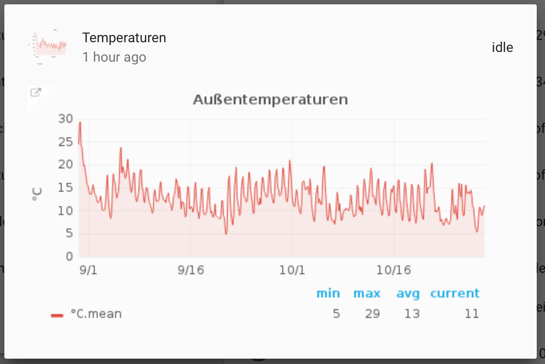 Show Grafana Graphs in Home-Assistant - Share your Projects! - Home ...