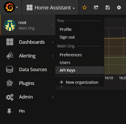 Complete guide on setting up Grafana/InfluxDB with Home assistant using ...
